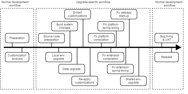 Upgrading Elastic Path Commerce · Commerce